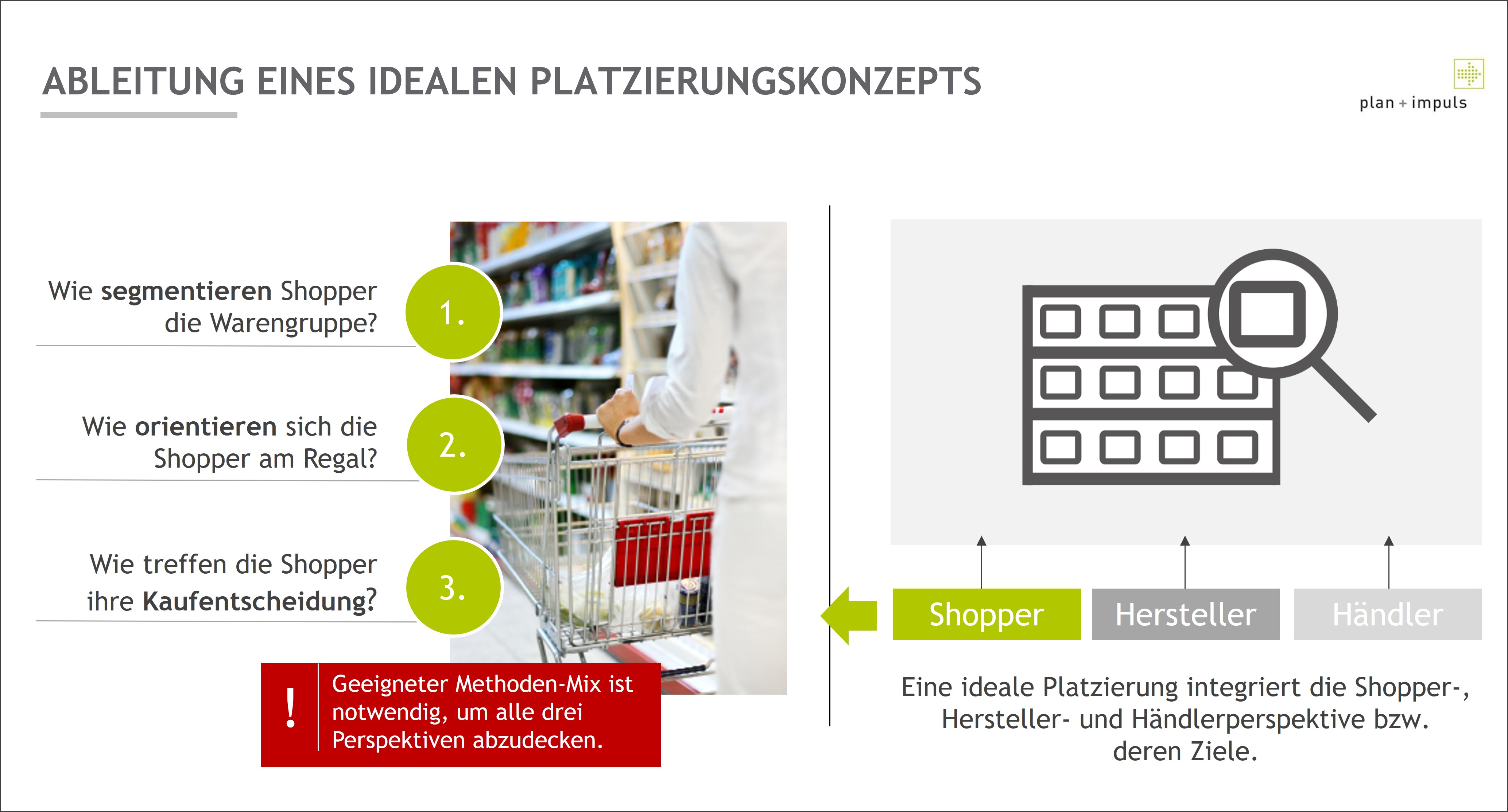 Mit Shopper Insights zur idealen Platzierung - uplift-Netzwerk